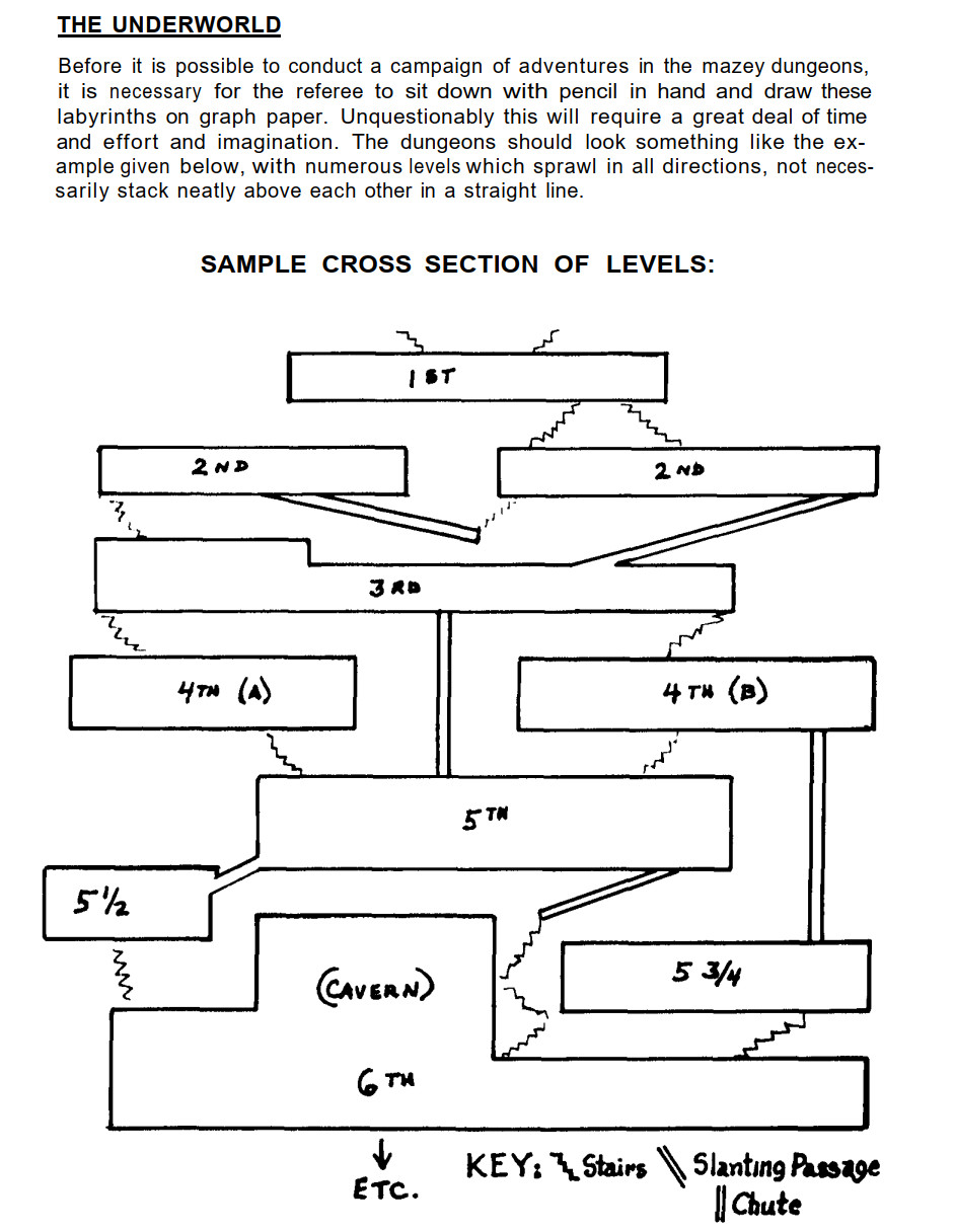 How Jennell Jaquays Evolved Dungeon Design, Part 1: Pre-Jaquays ...